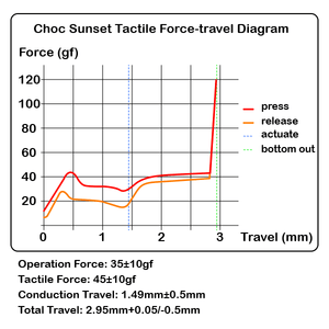 Sunset Kailh Low Profile Choc Switches — splitkb.com